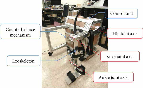 [보고서]수동/능동보조/기능적 전기자극을 포함한 발목 재활로봇 고도화 및 제품화