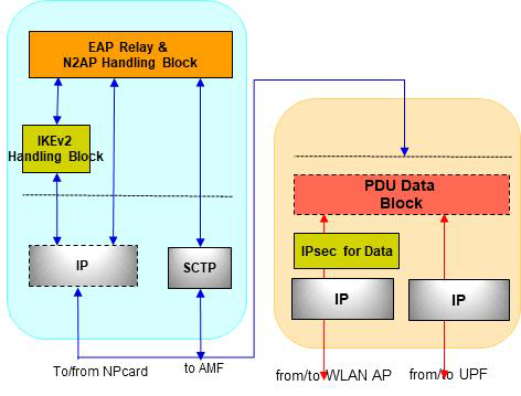 [보고서]유/무선 액세스에 비종속적인 5G 코어 핵심기술 개발