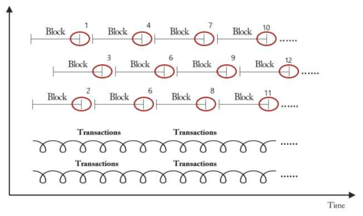[보고서]블록체인 시스템의 상호 연동을 위한 HCB-Net 개발