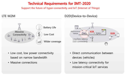 [보고서]NB-IoT 및 5G를 위한 MTC 표준기술 개발