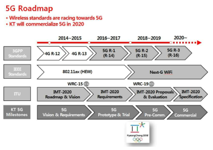 [보고서]NB-IoT 및 5G를 위한 MTC 표준기술 개발