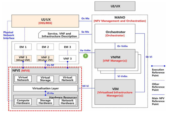 [보고서]ISP 서비스 정책 지향형 가상 CPE 오케스트레이션 서비스 스위치 개발