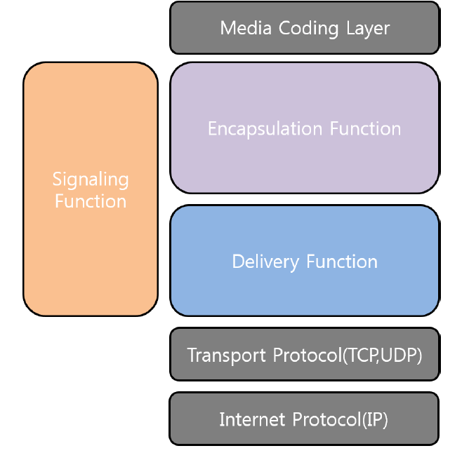 [보고서]ATSC 3.0 기반 지상파 UHD 서비스 및 수신기 가이드라인 개발