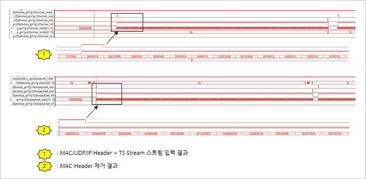 [보고서]IP to RF 다중 변조 융합전송 플랫폼 기술개발