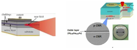 [보고서]3D 이미지 카메라용 2W급 적외선 VCSEL 광원 개발