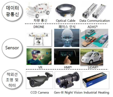 [보고서]3D 이미지 카메라용 2W급 적외선 VCSEL 광원 개발