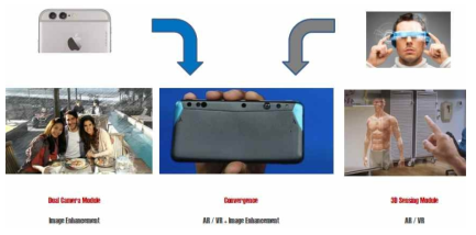 [보고서]3D 이미지 카메라용 2W급 적외선 VCSEL 광원 개발