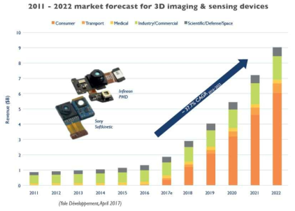 [보고서]3D 이미지 카메라용 2W급 적외선 VCSEL 광원 개발