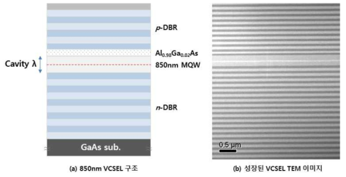 [보고서]3D 이미지 카메라용 2W급 적외선 VCSEL 광원 개발