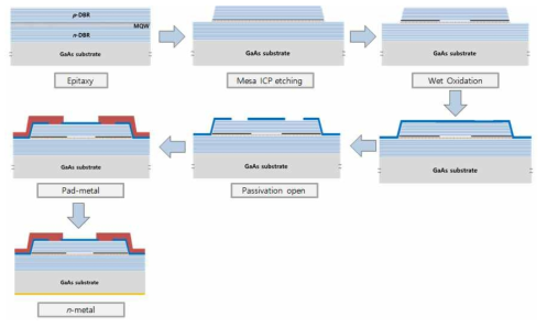 [보고서]3D 이미지 카메라용 2W급 적외선 VCSEL 광원 개발