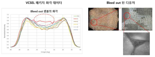 [보고서]3D 이미지 카메라용 2W급 적외선 VCSEL 광원 개발