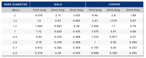 [보고서]3D 이미지 카메라용 2W급 적외선 VCSEL 광원 개발