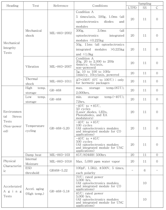 [보고서]3D 이미지 카메라용 2W급 적외선 VCSEL 광원 개발