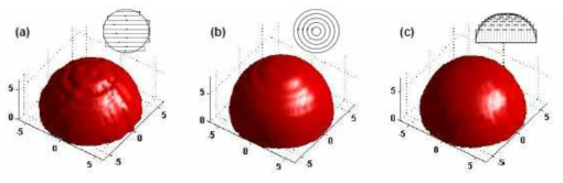 [보고서]3D 이미지 카메라용 2W급 적외선 VCSEL 광원 개발