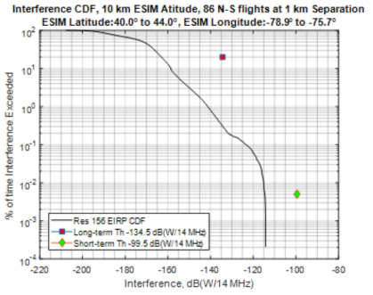[보고서]국가 위성통신 주파수 자원 확보 및 이용을 위한 위성 스펙트럼 활용 기술 개발