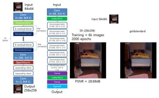 [보고서]GANs를 이용한 딥러닝용 학습데이터 자가 증식 기술 및 유효성 검증 기술 개발