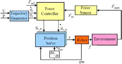 [보고서]나노복합재를 이용한 절삭력 측정기술개발