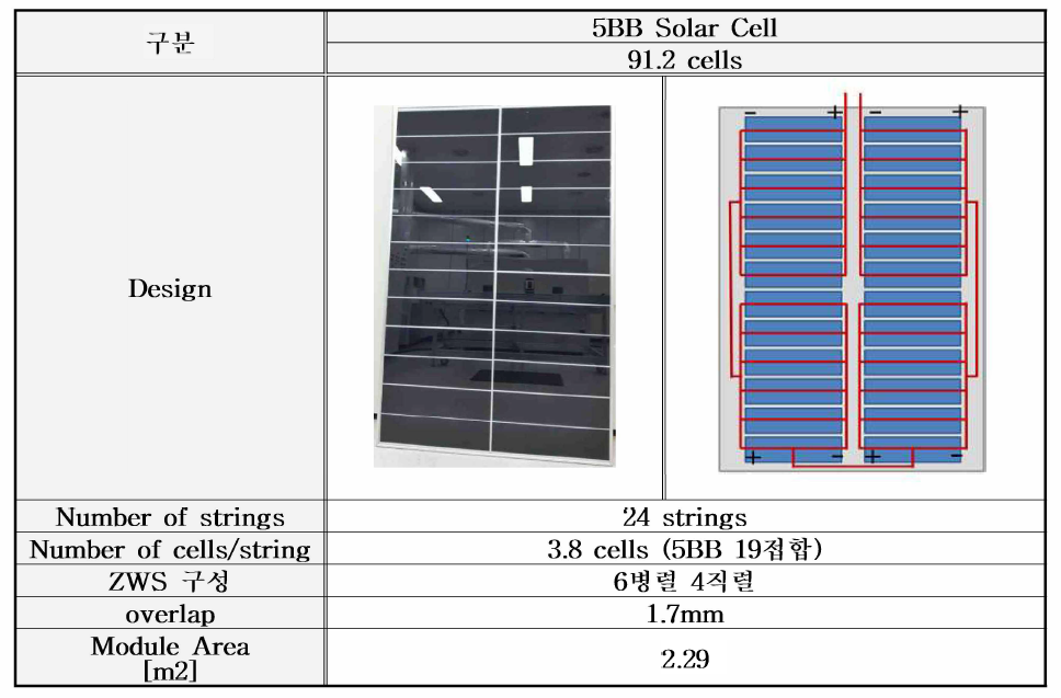 [보고서]결정질 실리콘 태양전지를 이용한 Zero White Space 기반 고출력 모듈 제조기술 개발