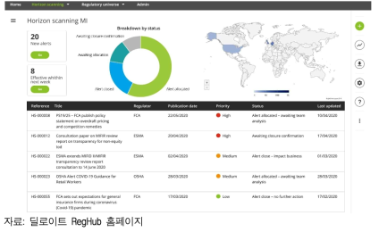 [보고서]디지털변환에 따른 규제시스템 개선방안 연구