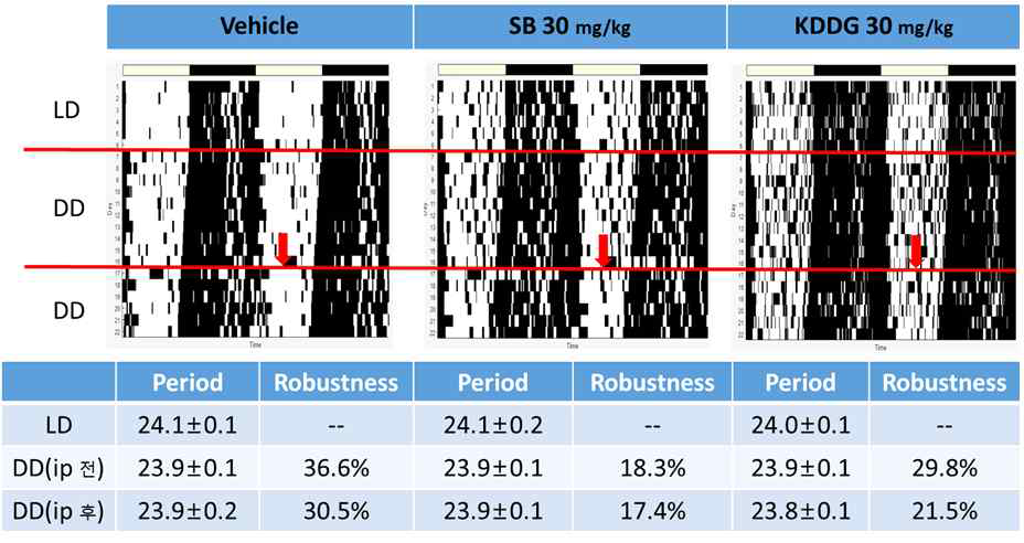 [보고서]뇌과학 기반 수면장애 제어 기술 개발