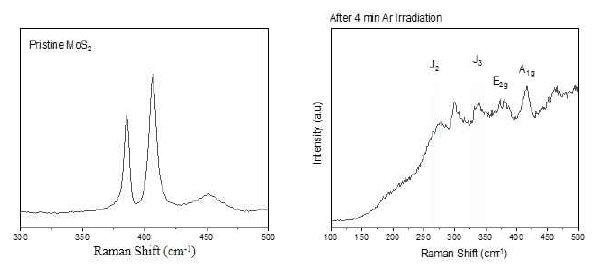 [보고서]2차원 물질의 반도체에서 도체로의 상변이를 이용한 볼츠만 한계를 뛰어넘는 저전력 고성능 터널링 전계효과 트랜지스터