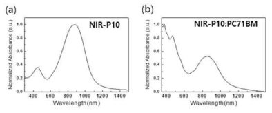 [보고서]환경잡음 저감형 유기물 기반 열신호 통신소자 개발