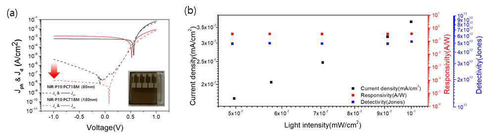 [보고서]환경잡음 저감형 유기물 기반 열신호 통신소자 개발
