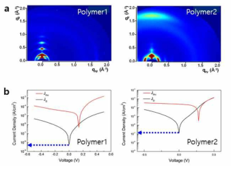 [보고서]환경잡음 저감형 유기물 기반 열신호 통신소자 개발