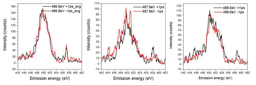 [보고서]RIXS를 이용한 세륨 화합물의 전도대에 대한 동역학 연구