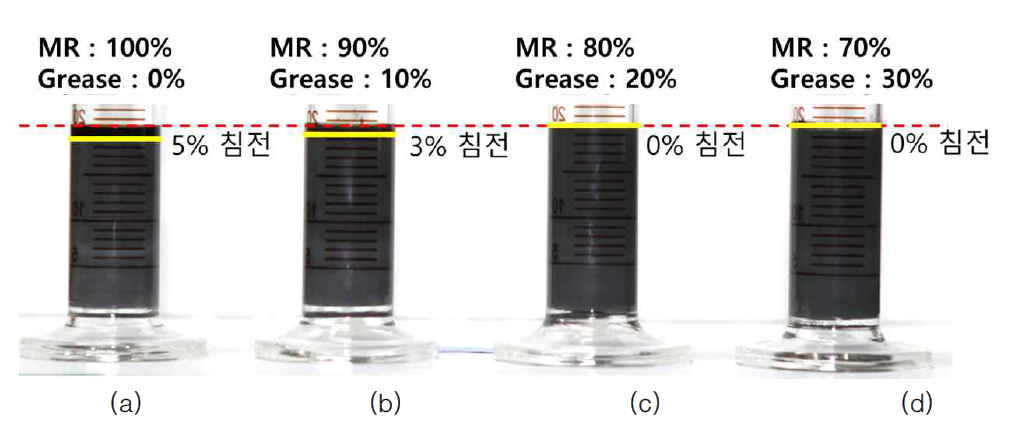 [보고서]SMF(Smart Material Fluid) 개발을 통한 준능동 진동제어장치 개발