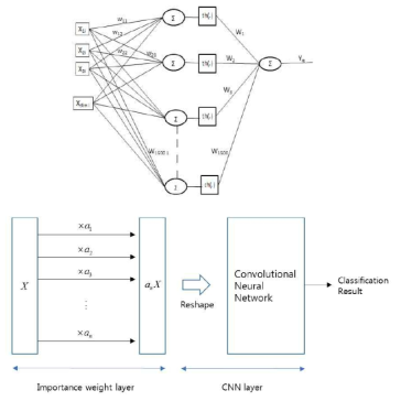[보고서]딥 러닝 기반 공간영상 분류 기법 연구