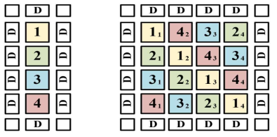 [보고서]모바일 초음파 스캐너용 대량신속처리 다채널 아날로그-디지털 변환 기술 개발
