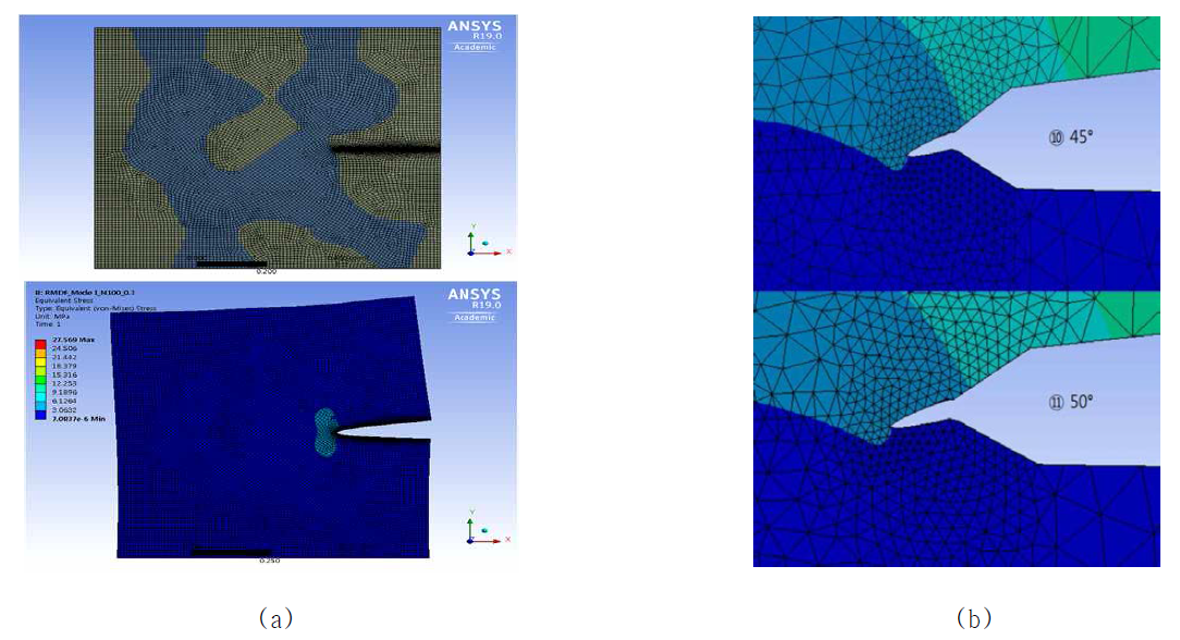 [보고서]Enriched Adaptive NEM기법을 이용한 FGM복합재의 균열선단 SIF계산과 균열진전모사 기법의 개발과 응용 연구