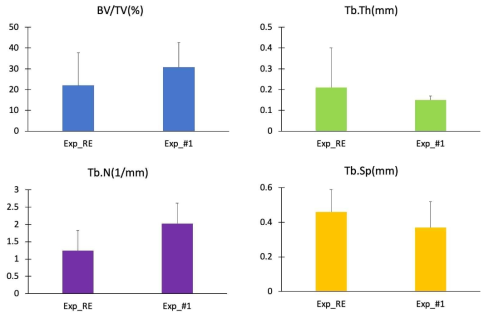 [보고서]구강 내 부갑상선호르몬의 투약이 약물관련 악골괴사증에 미치는 영향