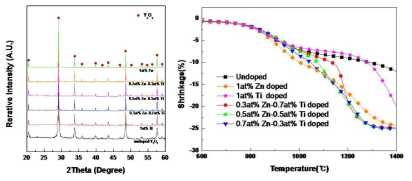 [보고서]Cold sintering process 및 도펀트 제어를 통한 투명 Y2O3의 저온 소결