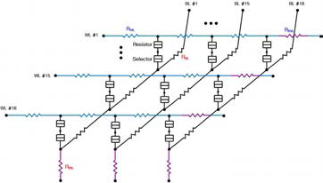 [보고서]3차원 Crossbar 저항메모리 연구