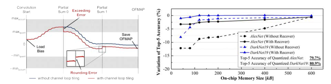 [보고서]근사연산을 이용한 저전력 딥러닝 하드웨어 설계