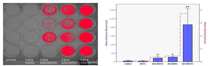 [보고서]비손상성 통각수용체 과발현 제브라피쉬 신경통 모델을 이용한 차세대 난치성 만성 신경통 치료기술 개발