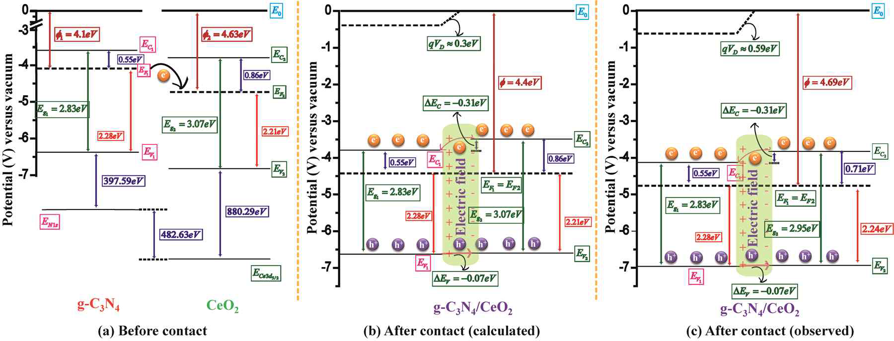[보고서]코발트 산화물 및 코발트 산화/g-C3N4 나노 화합물의 촉매작용과 초용량적인 성능 향상