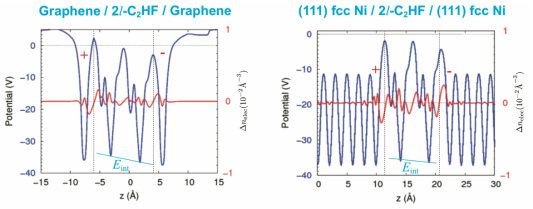 [보고서]강유전체 도메인 벽의 형성 및 물리적 특성 연구