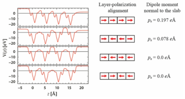 [보고서]강유전체 도메인 벽의 형성 및 물리적 특성 연구
