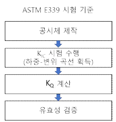 [보고서]영구동토지역 개발을 위한 동토의 fracture 특성이 고려된 동토의 수치 해석 기법 개발