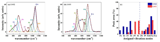 [보고서]알칼리 이온 전도 유리와 나노세라믹의 혼합 유리형성제 효과 연구