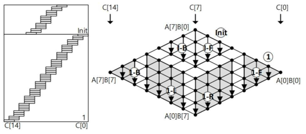 [보고서]초경량 스마트 더스트 플랫폼 상에서의 포스트 퀀텀 Supersingular Isogeny Diffie-Hellman ...