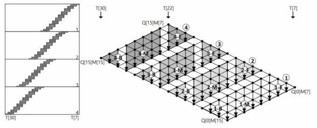 [보고서]초경량 스마트 더스트 플랫폼 상에서의 포스트 퀀텀 Supersingular Isogeny Diffie-Hellman ...