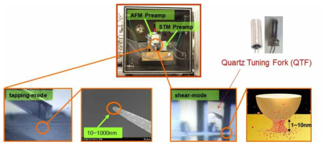 [보고서]저차원 ‘이온성 액체’의 과학과 응용기술