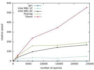 [보고서]상세반응기구 및 실제기체모델을 이용한 액체로켓 연소해석 기반구축 및 검증