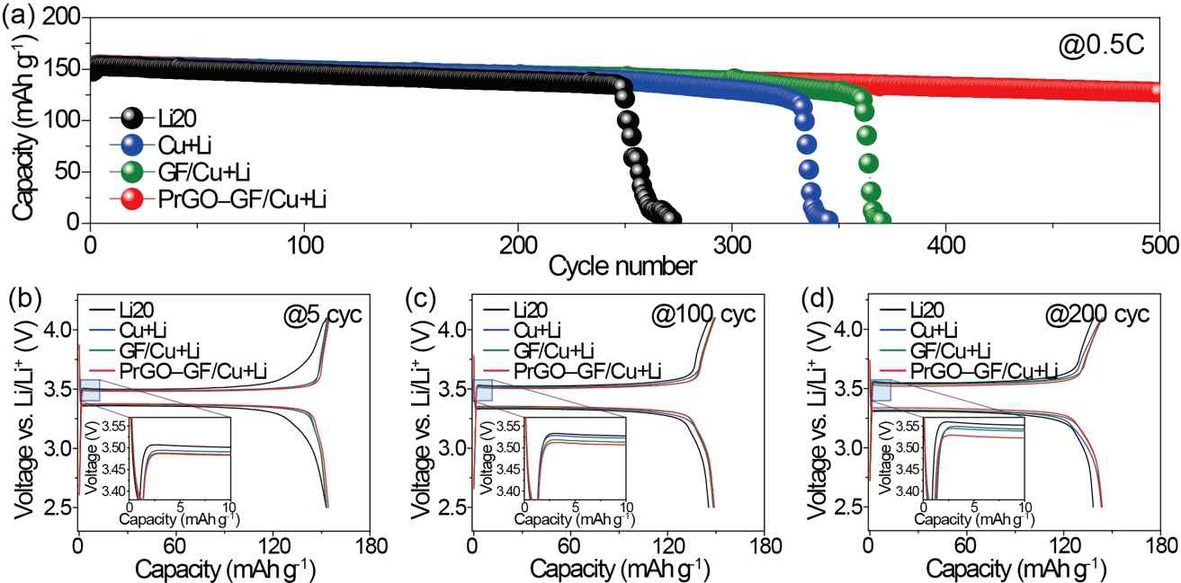 과학기술 지식인프라 ScienceON (사이언스온)