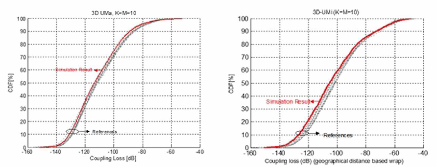 [보고서]Beyond 5G 시스템을 위한 NR(New Radio) 기반 Optimal Intelligent Beamforming 알고리즘 개발 및 상용화