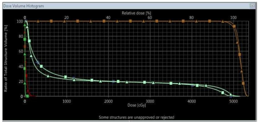 [보고서]인공 지능 기반 비정형 영상 정합: 진단용 흉부 단층 영상을 이용한 유방암 방사선치료 계획 예측
